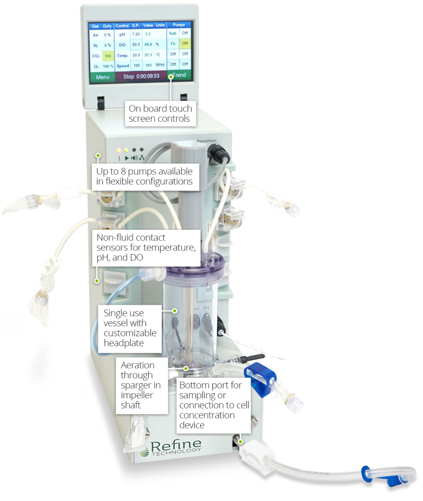 The CORe™ Cell Culture System - Refine Technology
